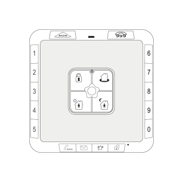 Funciones Básicas Verisure