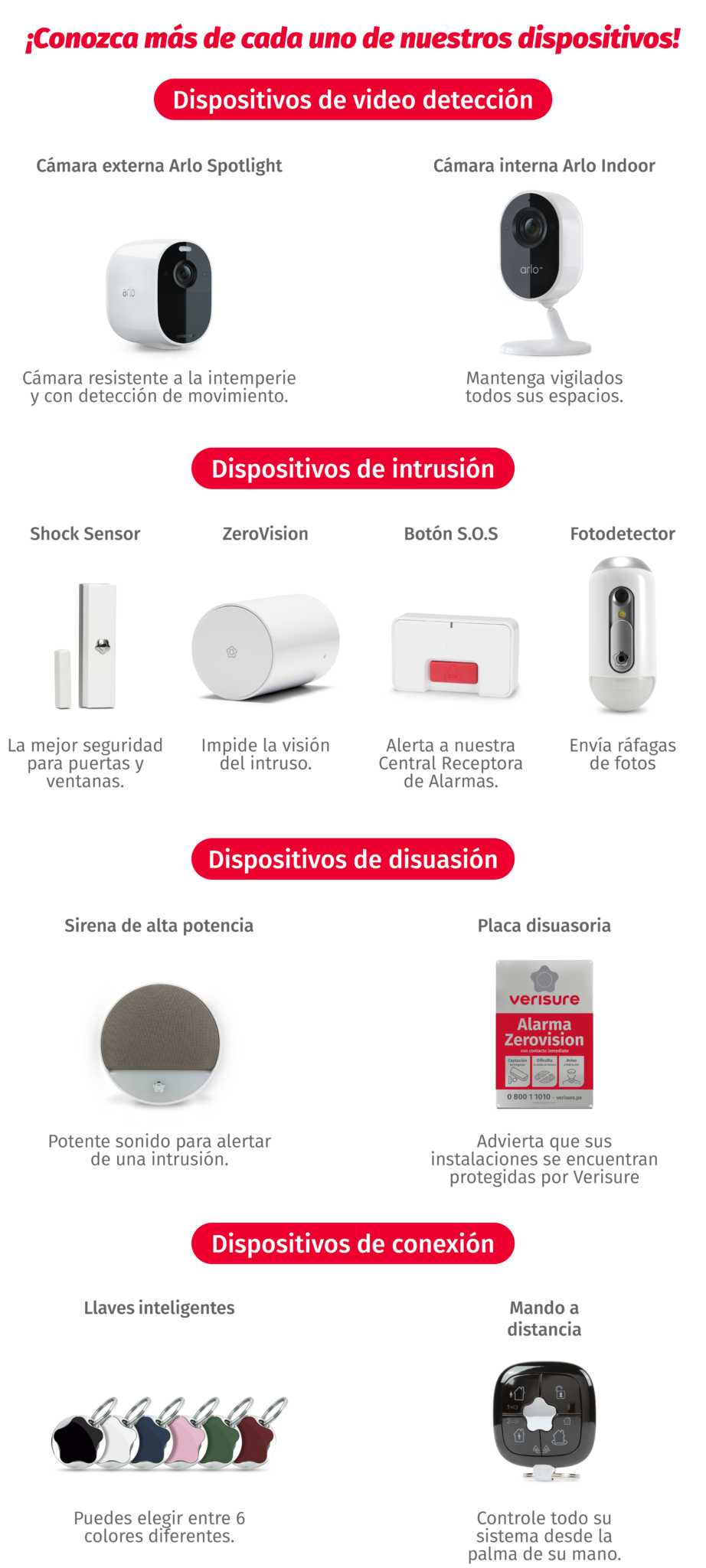 Clientes Verisure Perú